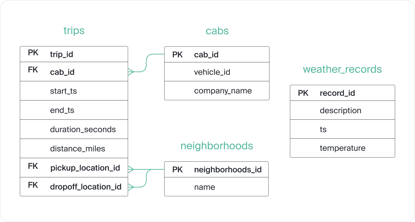 GitHub - onlyomu/Database-testing
